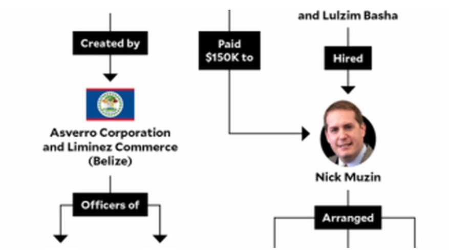 Lobimi rus në PD/ Gazetari i ‘Mother Jones’ tregon si e zbuluan dosjen ...