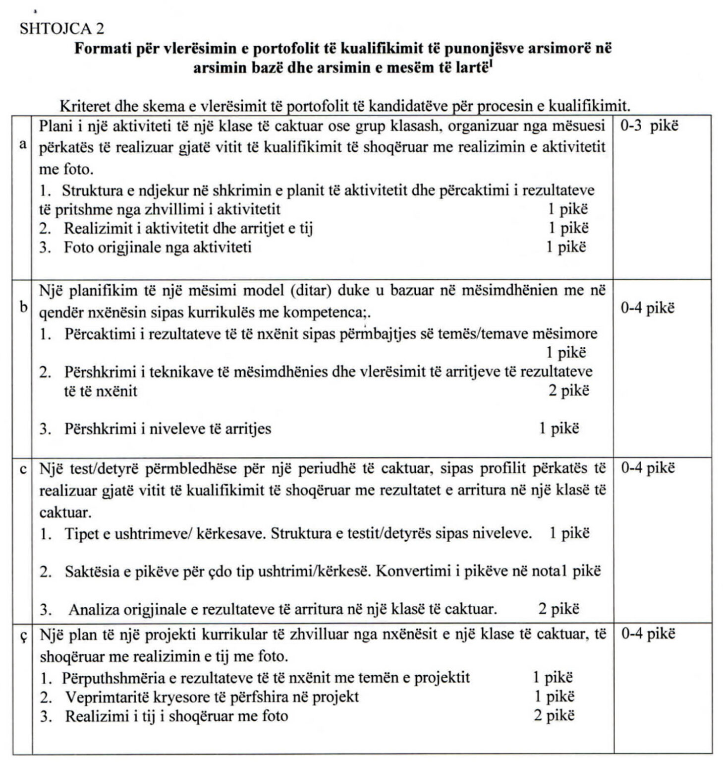 Kualifikimi i Mësuesve për 2023, skema e vlerësimit të testit - Gazeta Dita