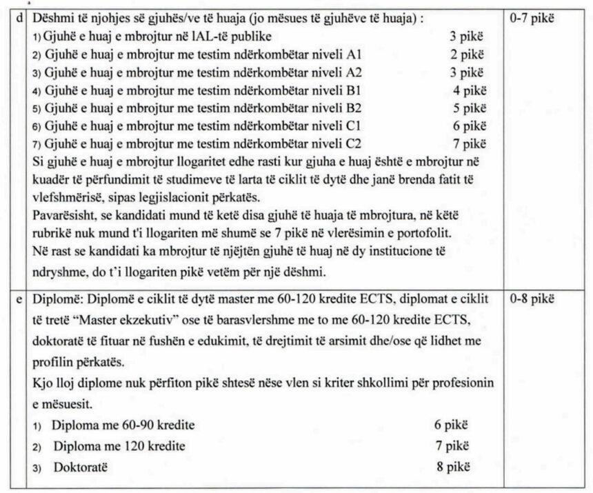 Kualifikimi i Mësuesve për 2023, skema e vlerësimit të testit - Gazeta Dita
