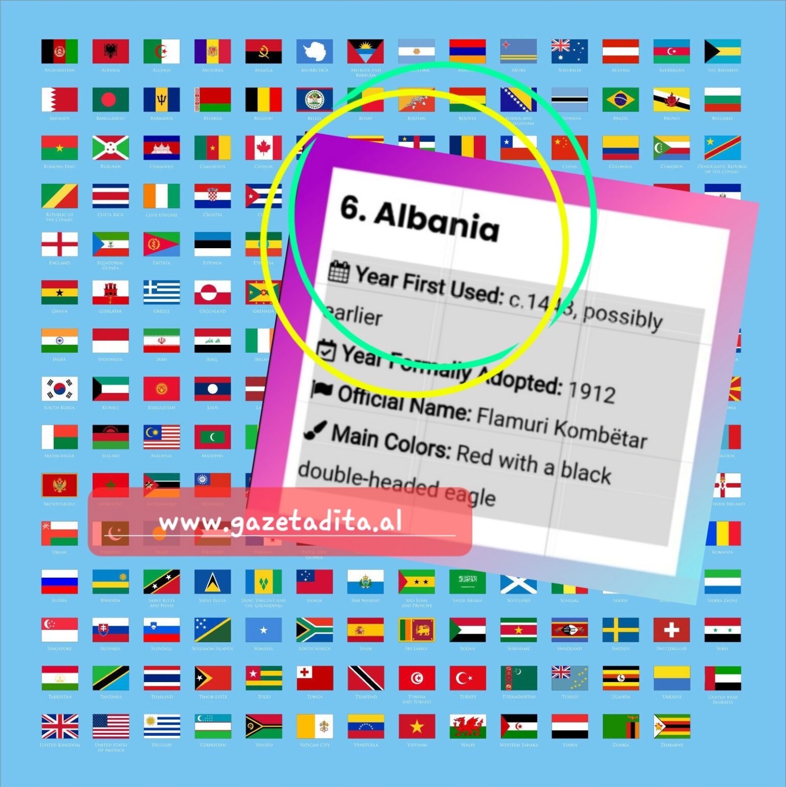 LISTA: Cilët janë 10 flamujt më të vjetër në botë, mes tyre, ai i ...