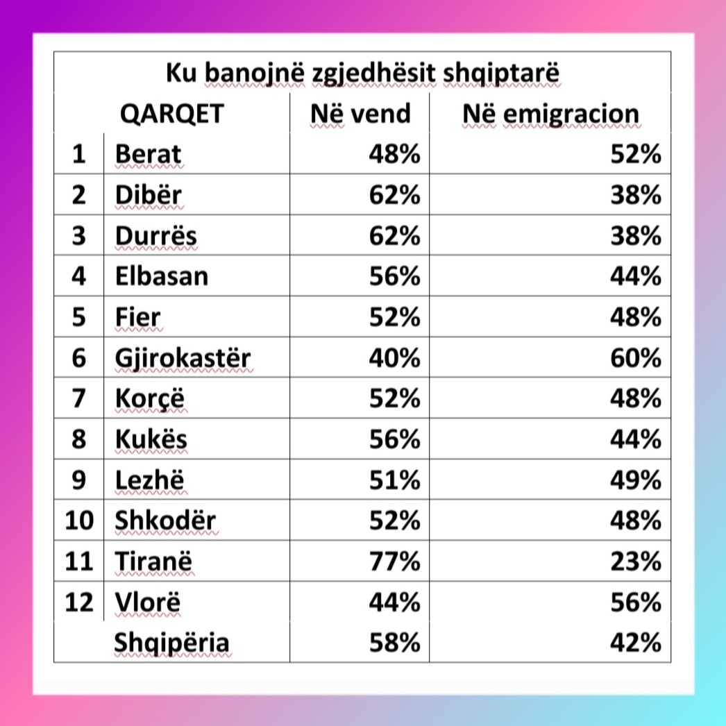 TABELA: Sa do jetë pjesëmarrja në votimet e 14 majit? Rreth 42 përqind ...