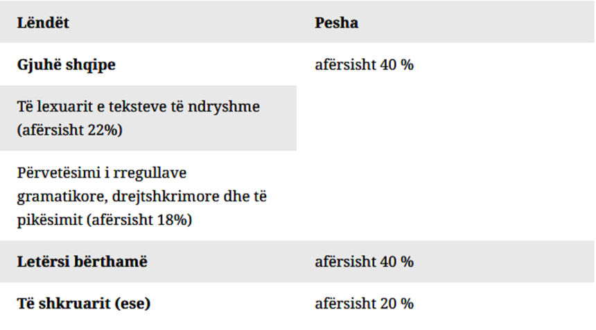 Udhëzimet e fundit: Nga struktura e testit, tek vlerësimi, çfarë duhet ...